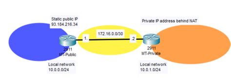 Connecting Two Mikrotiks With A Wireguard Tunnel