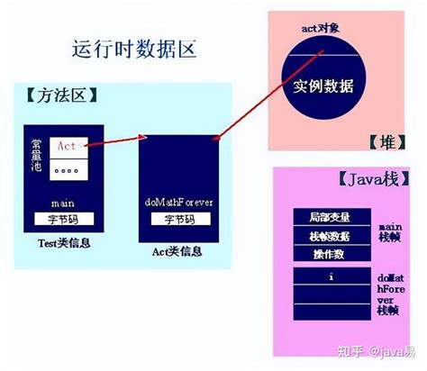 架构图java各种架构汇总建议收藏 知乎
