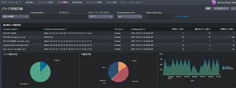 Tanium Solution Cooperation Between Tanium And Splunk Endpoint