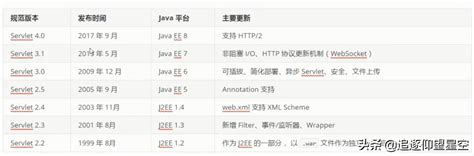 不知道这些servlet规范、容器，还敢说自己是java程序员？servlet容器 Csdn博客