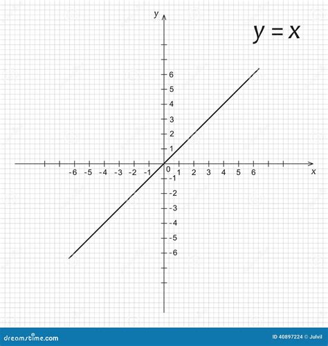 Diagram Of Mathematics Function Y Is X Stock Vector Image 40897224