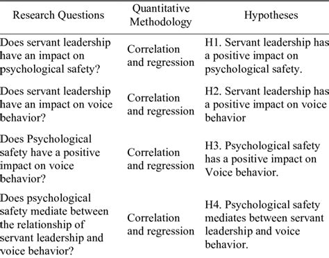 Research Methodology Summarized Download Scientific Diagram