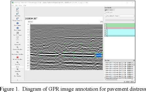 Figure 2 From Deep Learning Based Gpr Images Detection Of Pavement