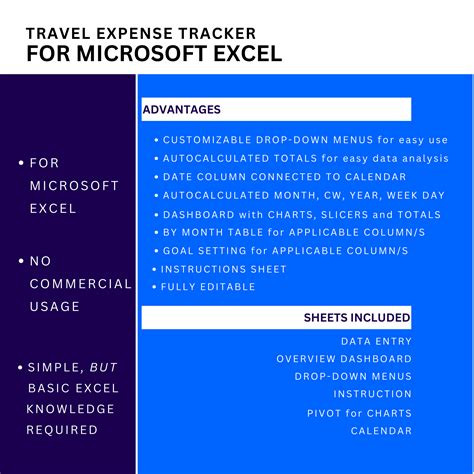 Travel Budget Worksheet Microsoft Excel Template Trip Budget Planning Travel Budgeting
