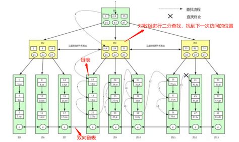 探究mysql之索引mysqlc后台开发infoq写作社区 探究mysql之索引mysqlc后台开发infoq写作社区