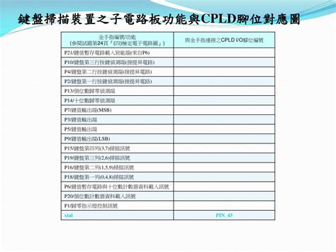Ppt 新數位電子術科秘笈 使用 Vhdl Verilog Hdl 作者 賈證主、王炳聰 參考資料 全華圖書 數位電子乙級