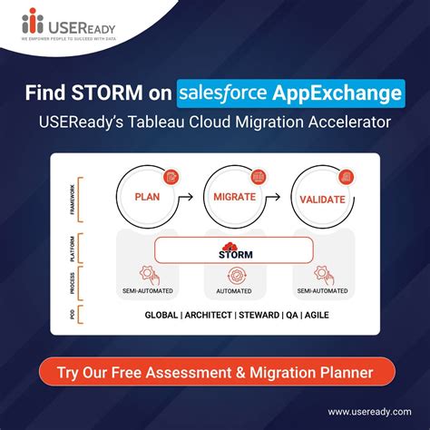useready on linkedin tableau server to cloud migration navigator