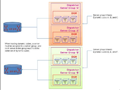 Configuring Dynamic Cubes Ibm Cognos Dynamic Cubes Book