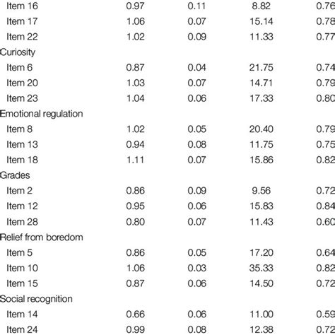 Primary Prevention The Role Of Ascvd Risk Enhancer Ascvd