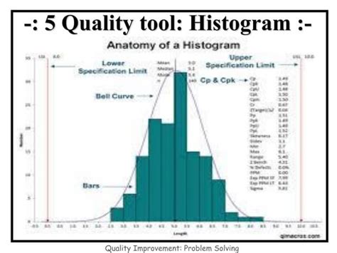 7 Qc Tools Training Presentation