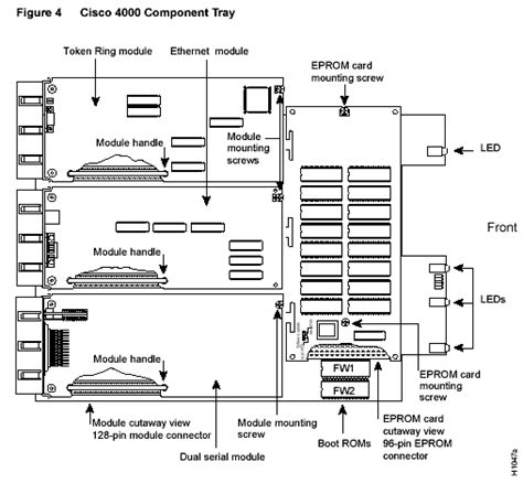 Upgrading Memory In Cisco 4000 Series Routers