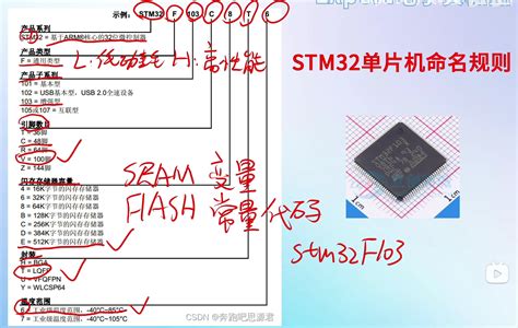【pcb设计】stm32开发板——产品设计流程及元件选型stm32单片机产品项目设计思路 Csdn博客