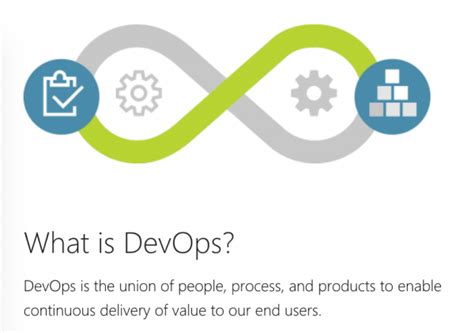 using tfs vsts to enable devops praktik group