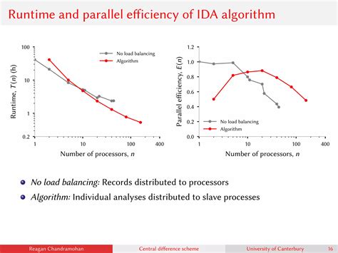 Robust And Efficient Nonlinear Structural Analysis Using The Central