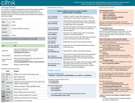 Diagrams And Poster Netscaler Adm Overview Cheat Sheet Core Adc Use Cases Citrix Community