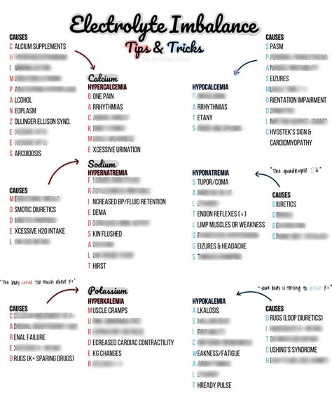 NCLEX LAB VALUES Nurse Mnemonics Nclex Study Tips Nursing Babe Lab Value Tip Sheet