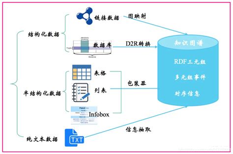 Nlp 信息抽取：概述【information Extraction 从纯文本中进行：①实体抽取与链指命名实体识别、②关系抽取、③事件抽取】实体抽取和命名实体识别 Csdn博客
