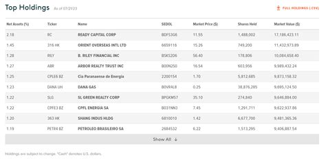 Sdiv Only If International Outperforms Nysearca Sdiv Seeking Alpha