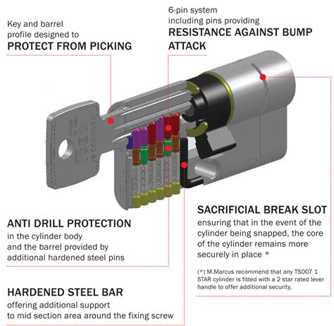 Break Secure Locks Horshams Locksmith