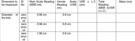 Solved Dimension To Si Be Measured No Main Scale Reading Vernier Scale Vsr Msr Cm Reading
