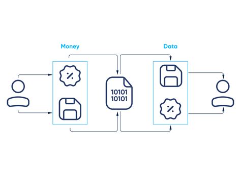 How To Create Reactjs Dapp With The Onflow Emulator