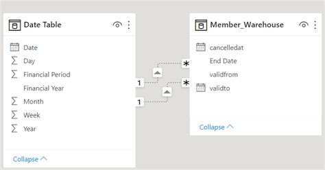 Solved Counting Rows Between Dates In Different Columns Microsoft Fabric Community