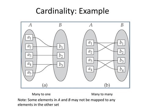 Ppt Chapter 6 Entity Relationship Model Part I Powerpoint