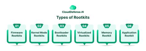 What Is Rootkit Attack Definition And Examples