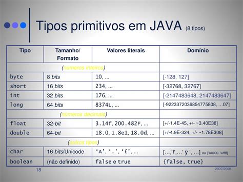 Ppt Aula 3 Powerpoint Presentation Free Download Id3689610