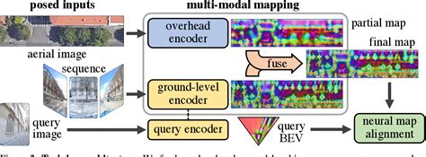 SNAP Self Supervised Neural Maps For Visual Positioning And Semantic Understanding Paper And