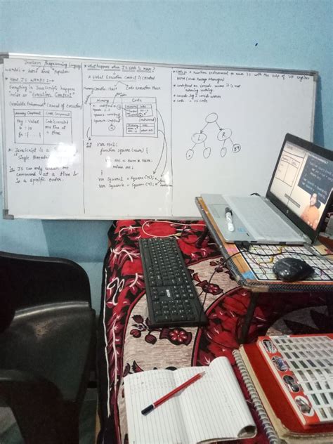 meenakshi lodhi rajput on linkedin connections javascript 120dayfunctionupcodingchallenge