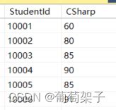 SQL Server多数据表之间的数据查询和分组查询 sql server 分组查询 CSDN博客