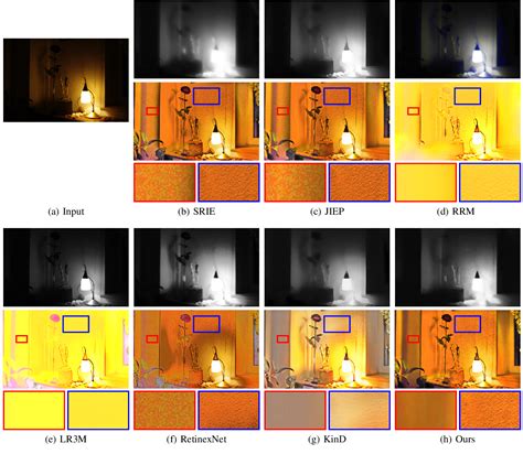 figure 16 from self supervised low light image enhancement using