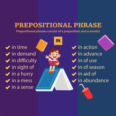 Prepositional Phrases Poster