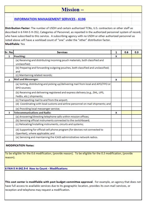 modification report template free report examples