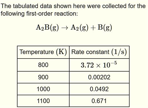 solved use an arrhenius plot to determine the activation barrier for