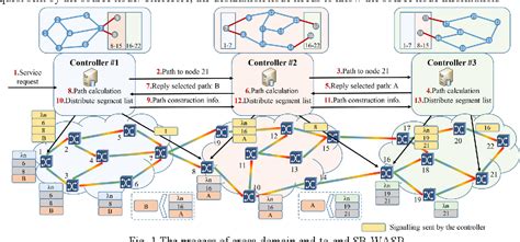Figure 1 From Experiment Of Extended Segment Routing Enabled Fast End To End Service