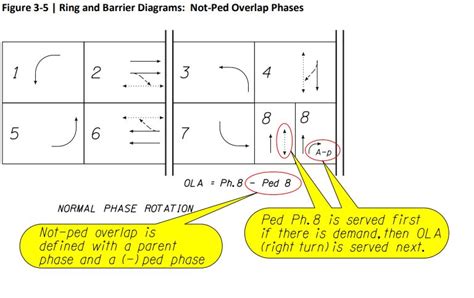 Abdalla Gomaa On Linkedin What Is Mean By Not Ped Overlap Phases It Is A Common Overlap Phase…