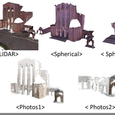 3d Models From Multi Modal Input Datasets Download Scientific Diagram