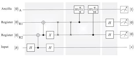2physics Quantum Computer Runs The Most Practically Useful Quantum