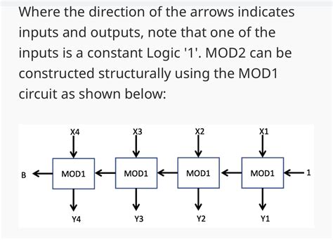 Solved Write A Test Bench To Test Mod2 Using The Following