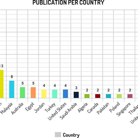 The Number Of Mogwo Publications Per Year Download Scientific Diagram