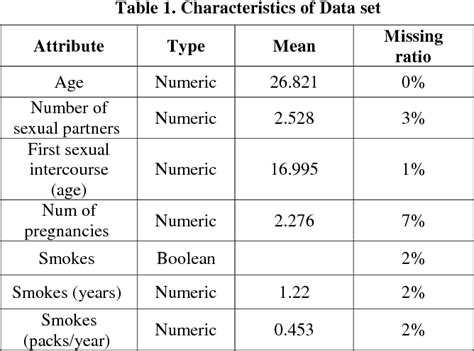 table 1 from classification with incomplete data and ensemble learners