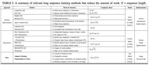 Adaptive Patching For High Resolution Image Segmentation With Transformers Valiant