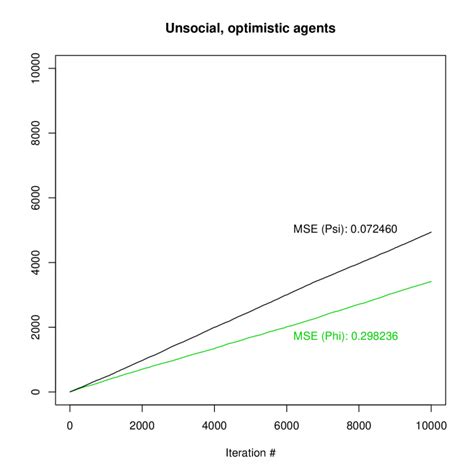 Designing Interactions With Autonomous Physical Systems Ai Research Paper Details