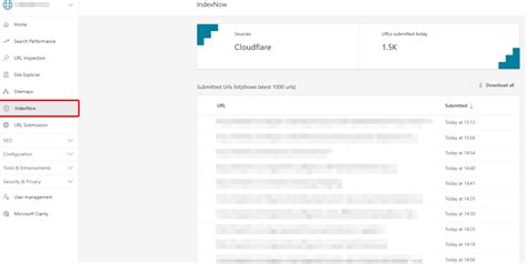 The Definitive Guide To Bing Webmaster Tools