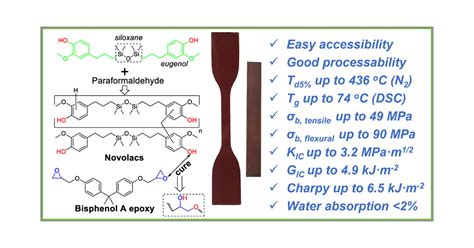 Siloxane Functionalized Eugenol Based Novolacs From Facile Synthesis