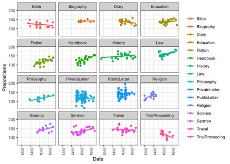 Data Visualization With R Language Technology And Data Analysis Laboratory Ladal