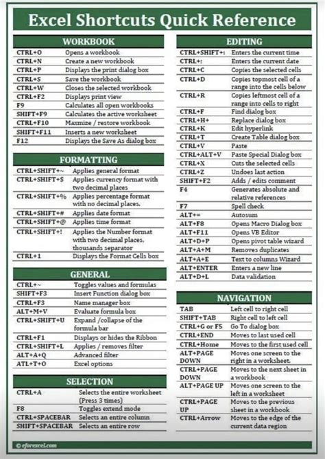 Pin By Dainty On Inspire Daily In 2024 Excel Shortcuts Excel