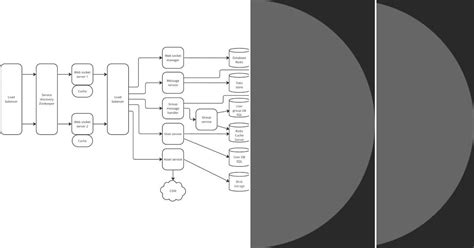 list architecture curated by junaid safdar medium